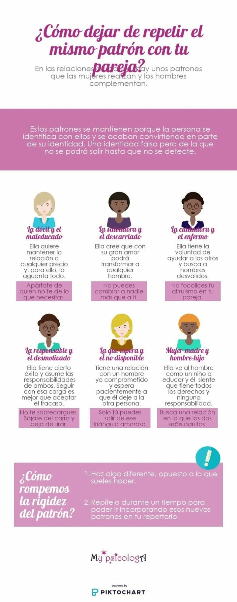 Cómo dejar de repetir el mismo patrón con tu pareja - My psicologa